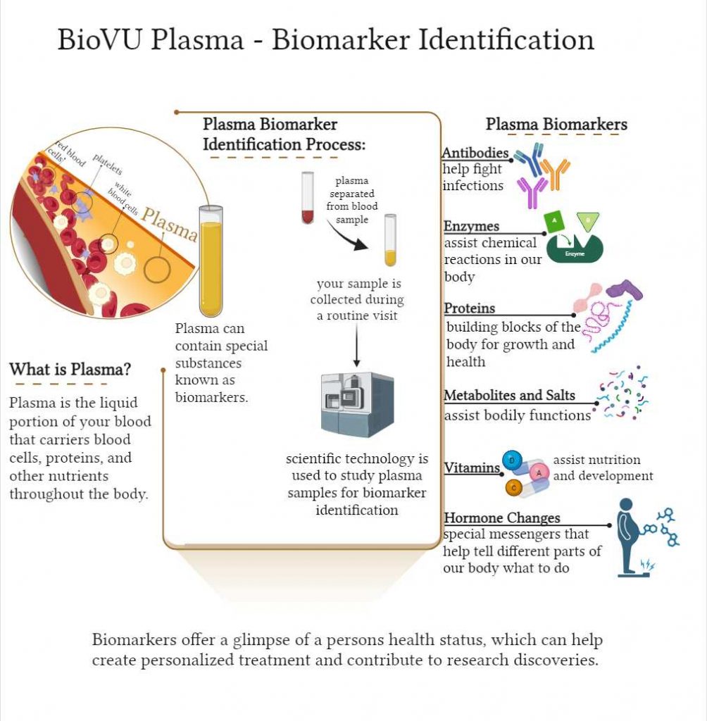Use of BioVU Samples – VICTR – Vanderbilt Institute for Clinical and ...